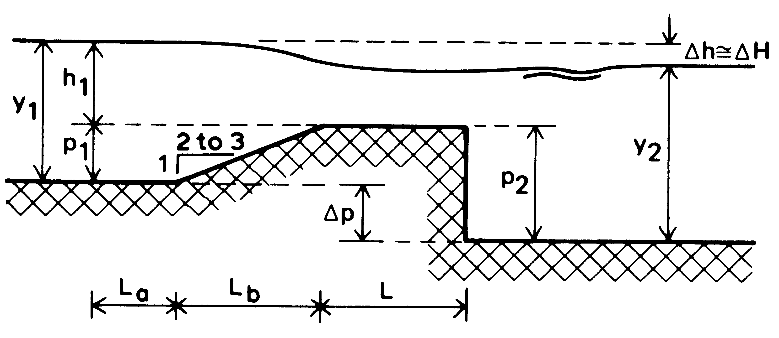 USBR Water Measurement Manual - Chapter 8 - FLUMES, Section 9 ...