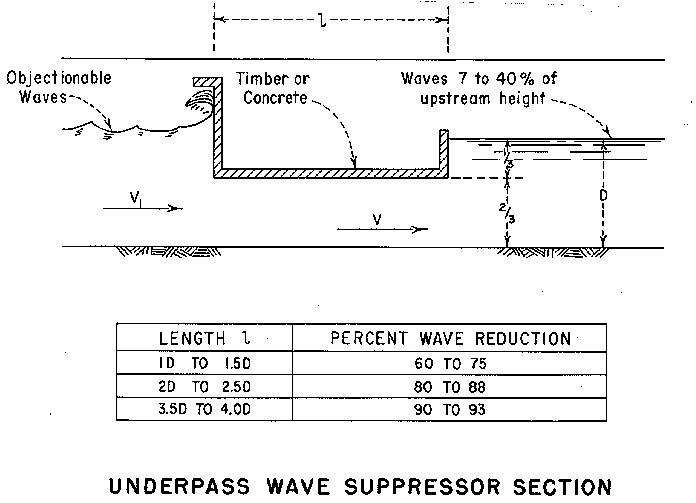 USBR Water Measurement Manual - Chapter 5 - Inspection of Water ...