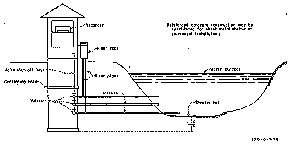 USBR Water Measurement Manual - Chapter 6 - Measuring and Recording ...