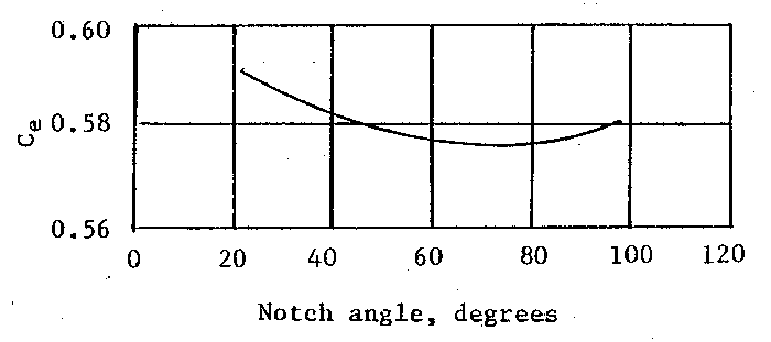 USBR Water Measurement Manual - Chapter 7 - WEIRS, Section 7. V-Notch ...