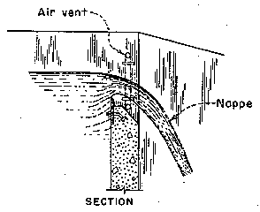 USBR Water Measurement Manual - Chapter 7 - WEIRS, Section 10. Standard ...