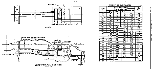 USBR Water Measurement Manual - Chapter 7 - WEIRS, Section 13. Special ...