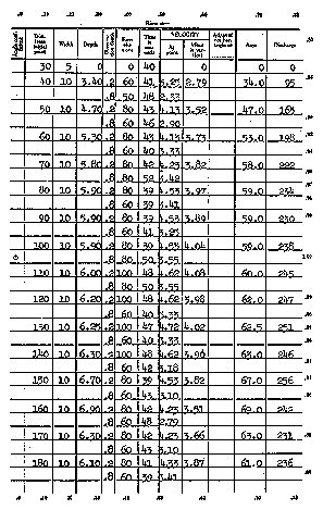 USBR Water Measurement Manual - Chapter 10 - CURRENT METERS, Section 16 ...