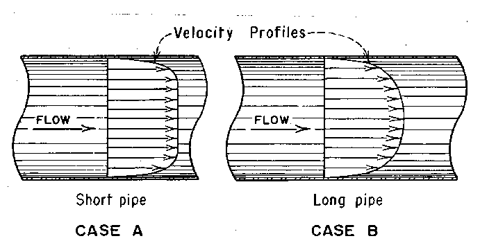 USBR Water Measurement Manual - Chapter 14 - MEASUREMENTS IN PRESSURE ...