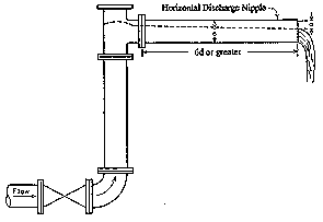 USBR Water Measurement Manual - Chapter 14 - MEASUREMENTS IN PRESSURE ...