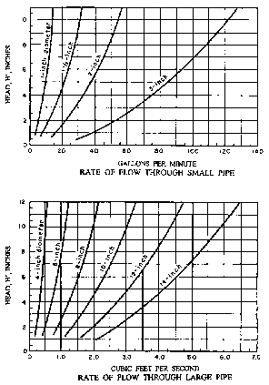 USBR Water Measurement Manual - Chapter 14 - MEASUREMENTS IN PRESSURE ...