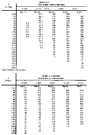 USBR Water Measurement Manual - Chapter 14 - MEASUREMENTS IN PRESSURE ...